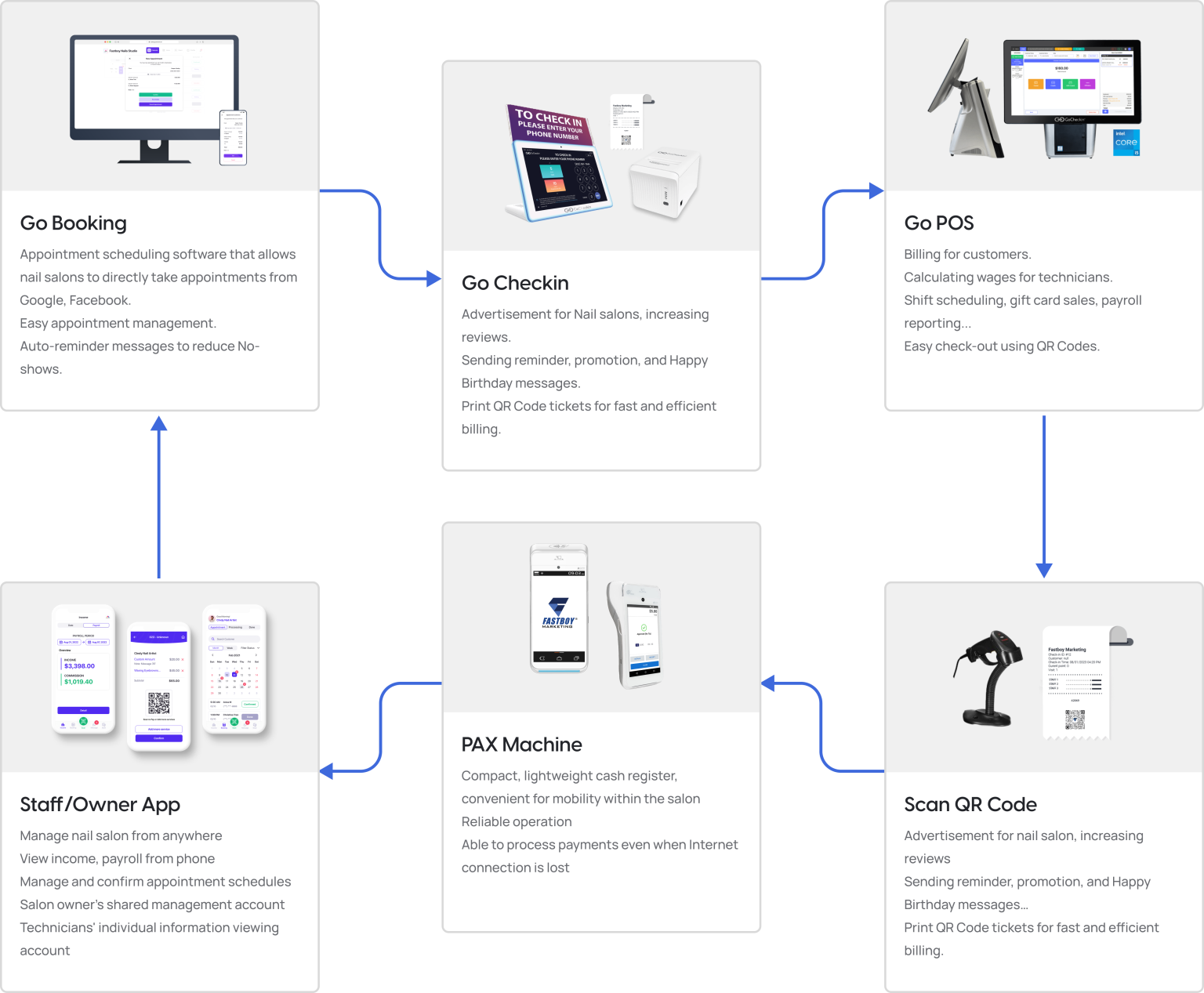 Go POS - Fastboy Marketing
